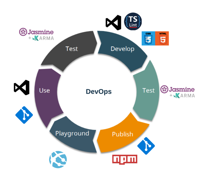 How to move from monolith apps to modular apps